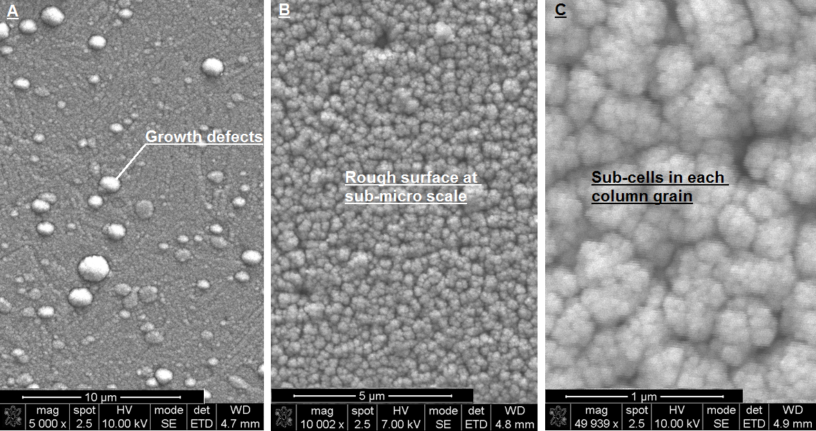 Chemical compositions and microstructure of coatings and the coating ...