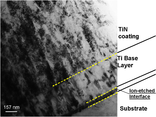 Chemical compositions and microstructure of coatings and the coating ...
